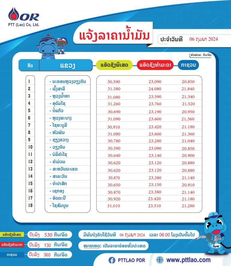 ແຈ້ງການປັບລາຄານໍ້າມັນ 06/02/2024 - PTT (LAO) CO.,LTD